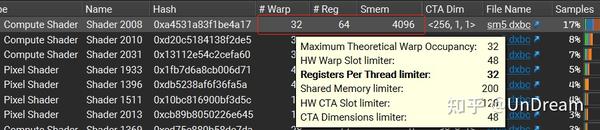 【Shader篇】Shader性能深入分析 - 知乎