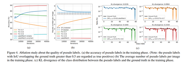 Label Matching Semi-Supervised Object Detection - 知乎