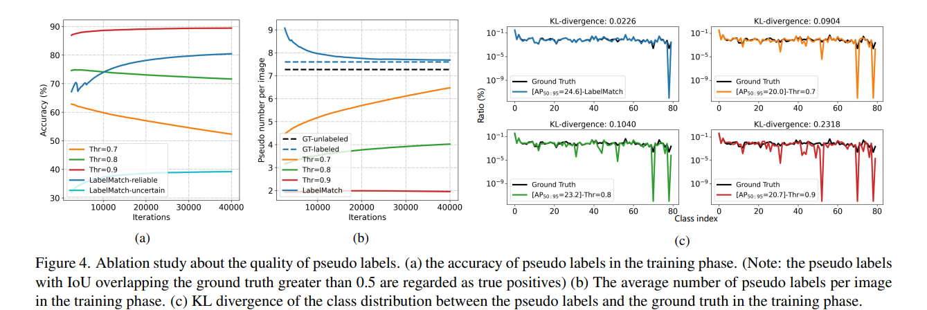 Label Matching Semi-Supervised Object Detection - 知乎