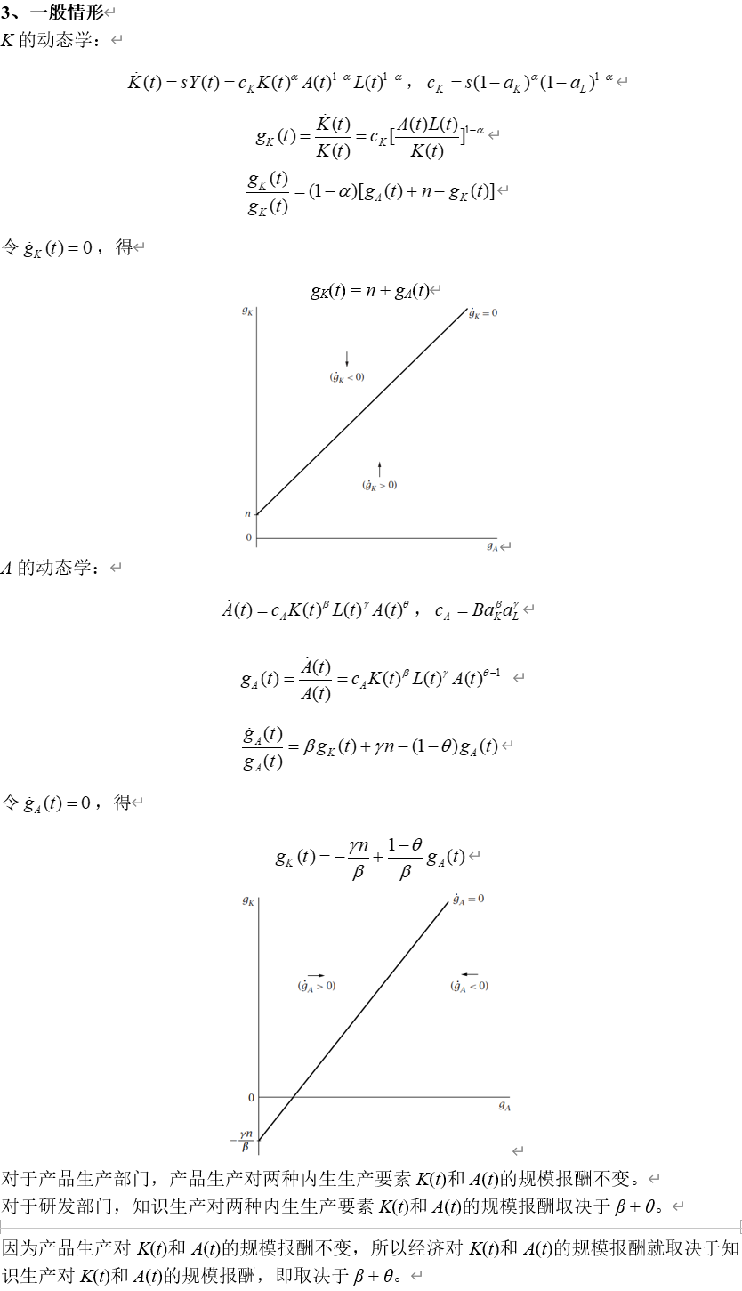 高级宏观经济学（四）：内生增长模型1 投入与研发模型 知乎