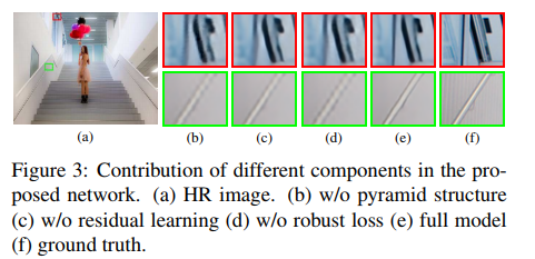 [超分][CVPR2017]LapSRN - 知乎