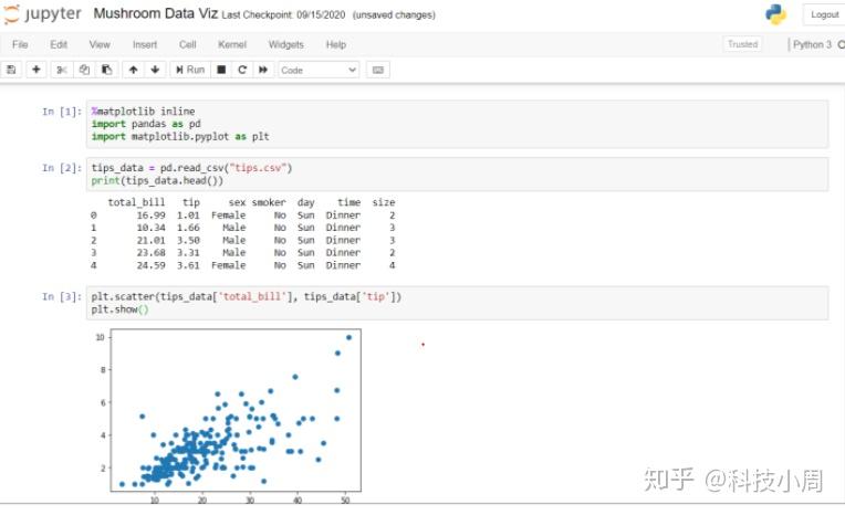 如何使用PyQt内联和绘图-Matplotlib与IPython / Jupyter - 知乎