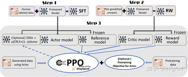 DPO: Direct Preference Optimization 论文解读及代码实践 - 知乎