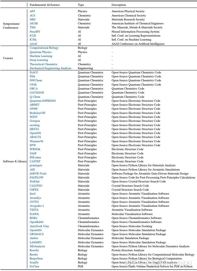 263页AI4Science在小分子、蛋白质、分子相互作用、材料、量子力学、DFT、PDE的子领域最全综述-附有代码和学习资料 - 知乎