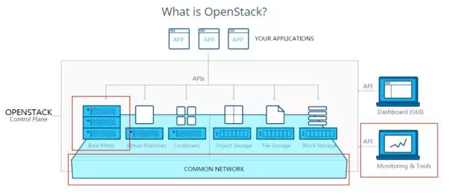 DCOS 】织云 CMDB 管理引擎技术详解 - 知乎