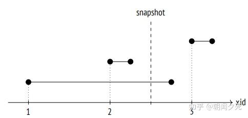 4.Snapshots - 知乎