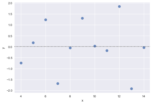 Seaborn(sns)官方文档学习笔记（第四章 线性关系的可视化） - 知乎