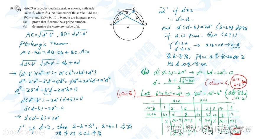 2023加拿大欧几里得数学竞赛Euclid报名 - 知乎