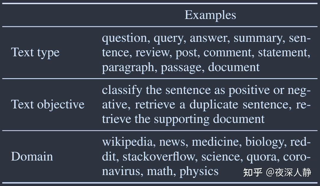 METB文本Embedding排行榜中英文榜全部涉及论文解读(2024.3月版) - 知乎