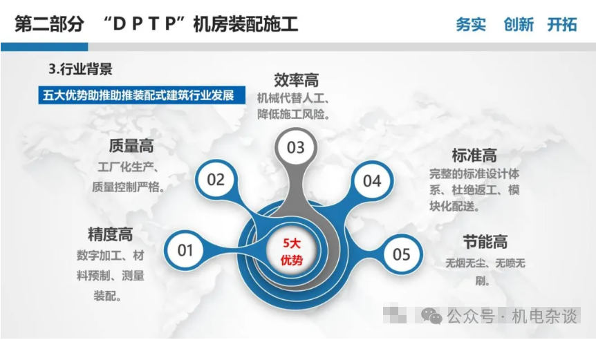 机电安装前沿技术！DPTP高效机房装配式模块化施工 - 知乎