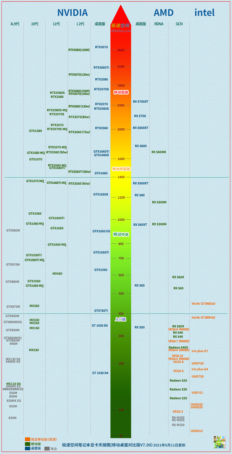 请问RXT和GXT有什么区别？ - 知乎
