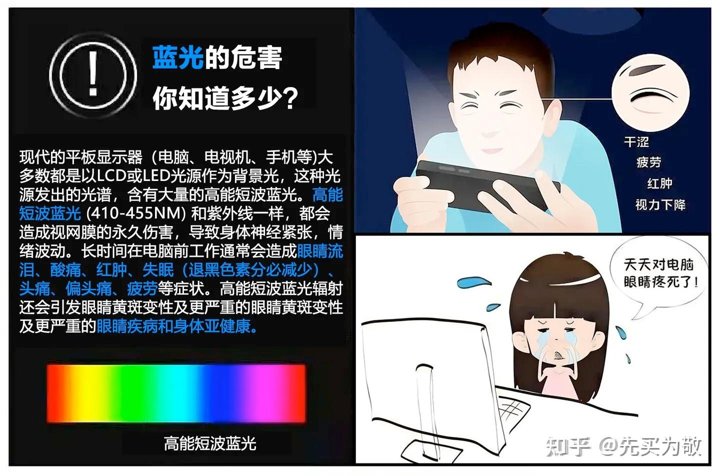 每天对着电脑十个小时的工作和学习,怎么保护眼睛呢? 知乎