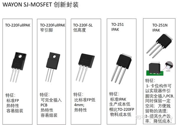 WAYON维安第三代超级结硅MOSFET，手机快充的最佳选择 - 知乎