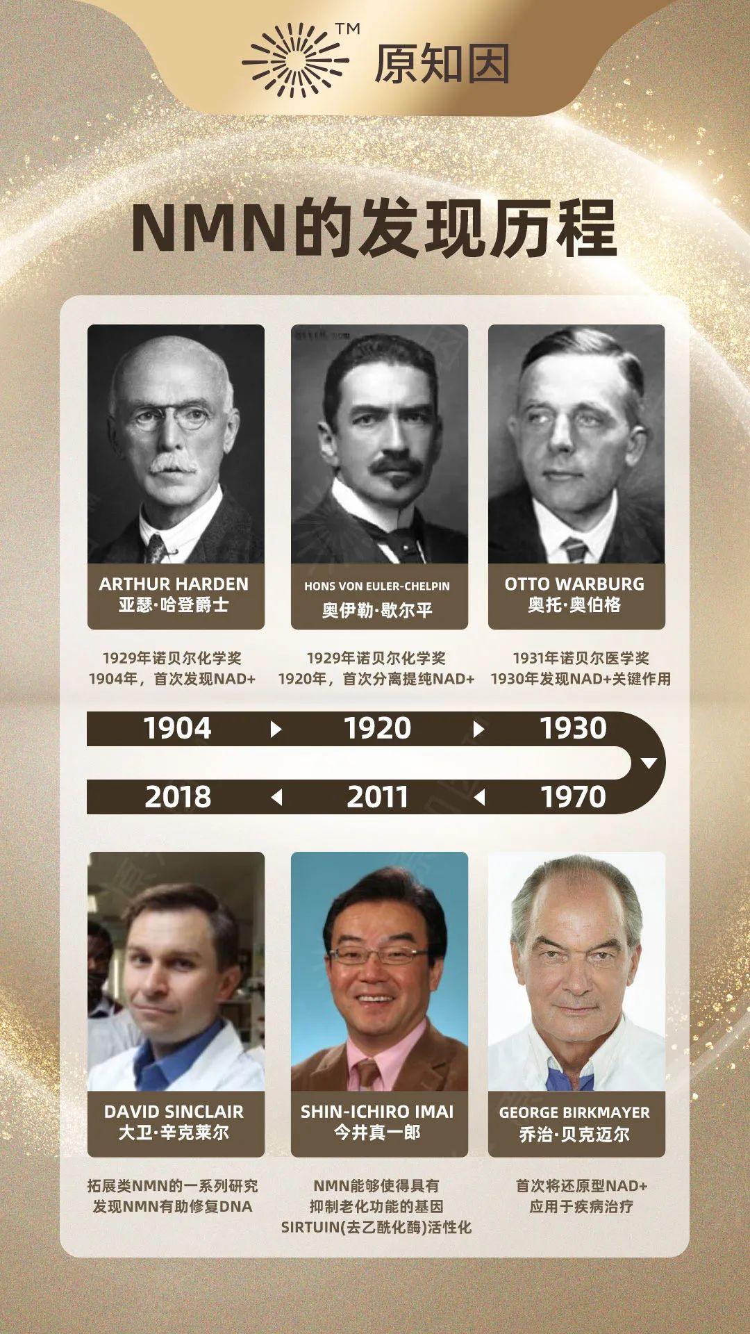 一文读懂NMN：什么是NMN？NMN有什么作用？ - 知乎