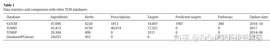 中药数据库YaTCM简介 - 知乎