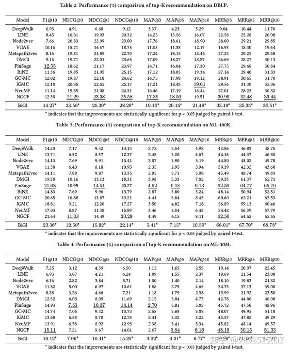 二部图论文精读：Bipartite Graph Embedding via Mutual Information Maximization - 知乎