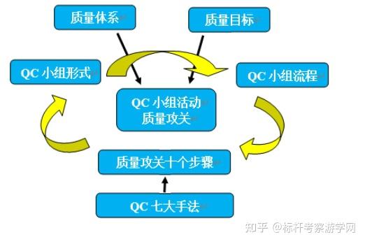 TQM全面质量管理实战训练 - 知乎