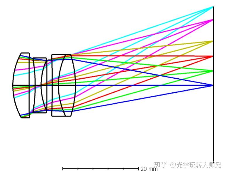 光学设计：经典镜头种类汇总（1）---前言部分 - 知乎