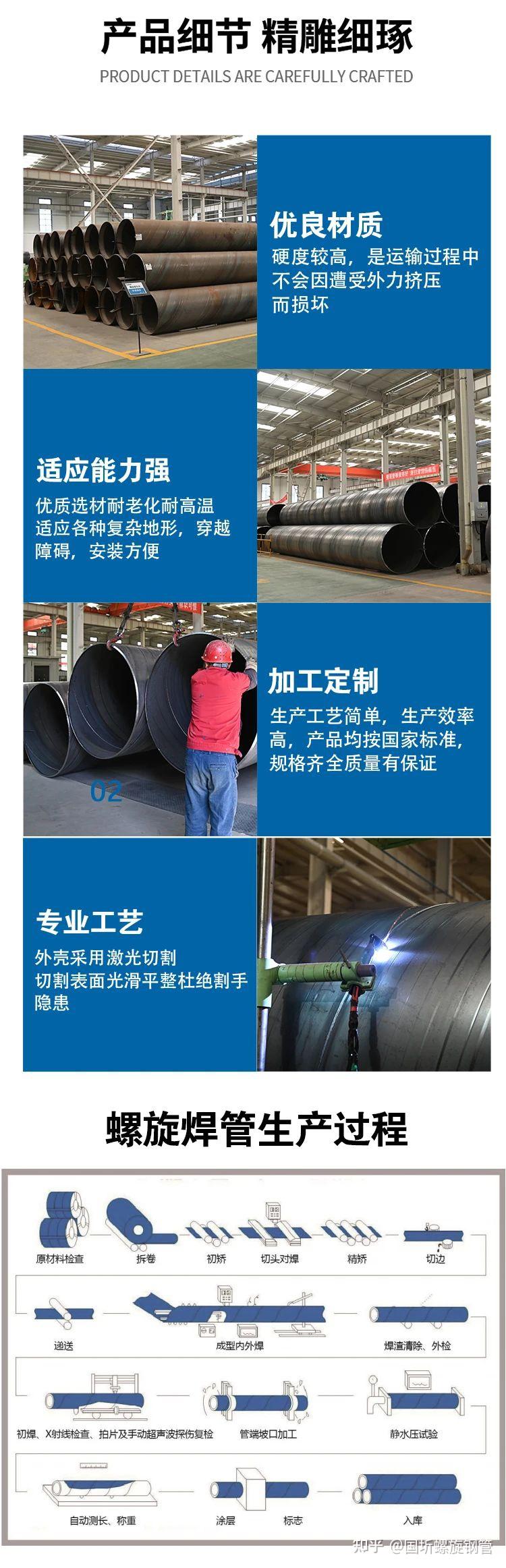 q235螺旋钢管 - 知乎