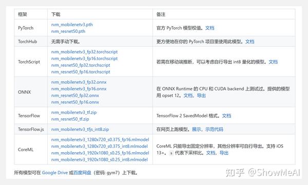 字节跳动开源！超好用的视频抠图工具；GitHub开源项目维护协作指南；自动化数据清洗工具包；强化学习入门教程；前沿论文 | ShowMeAI ...