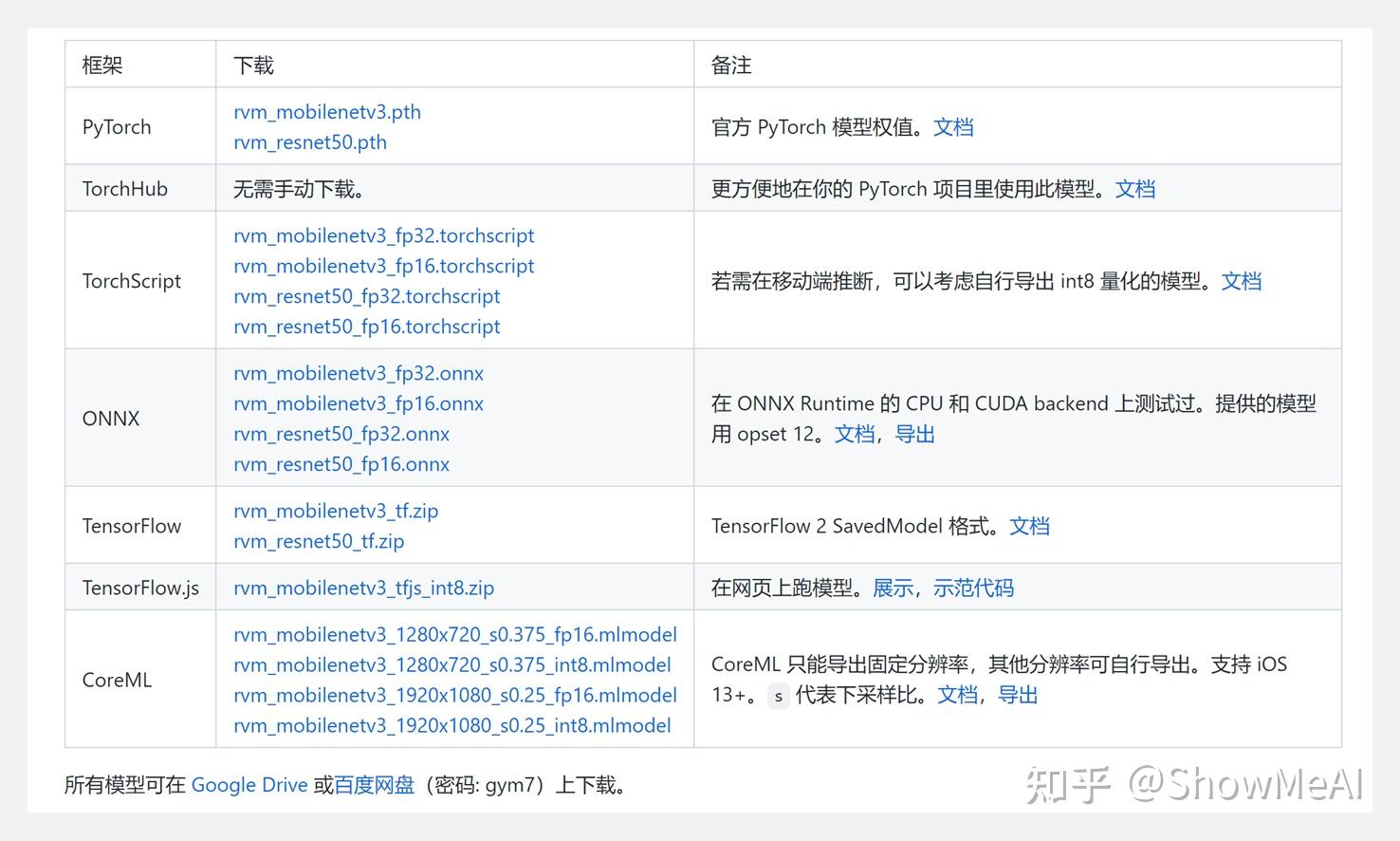 字节跳动开源！超好用的视频抠图工具；GitHub开源项目维护协作指南；自动化数据清洗工具包；强化学习入门教程；前沿论文 | ShowMeAI ...