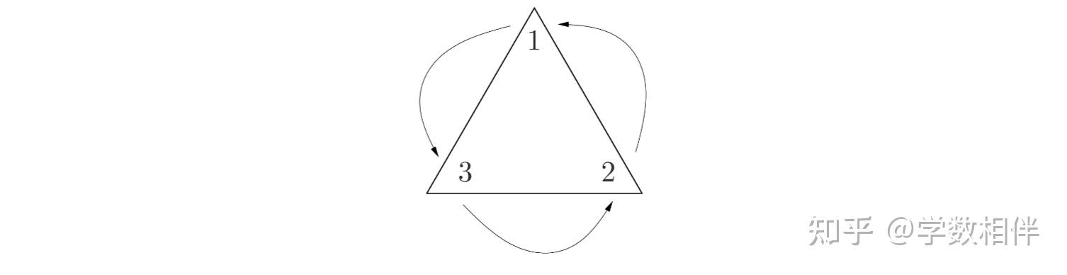 有哪些值得推荐的抽象代数入门教材？ - 知乎