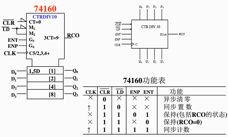 同步集成电路计数器 || 74161 74163 74160 || 同步级联 异步级联 || 数电 - 知乎