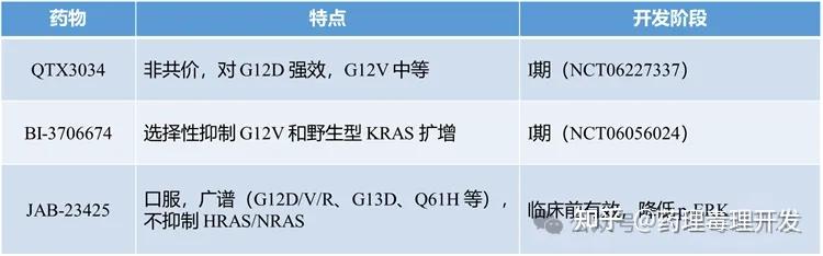 非小细胞肺癌（NSCLC）靶向药物治疗进展梳理 - 知乎