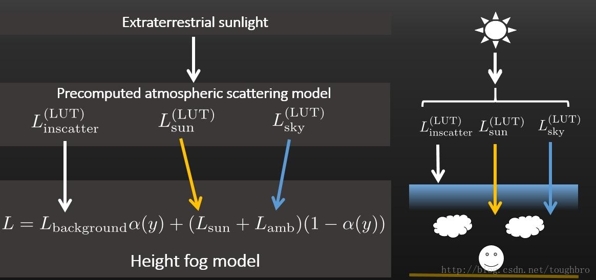 [siggraph17]decima engine的光照和AA技术 - 知乎