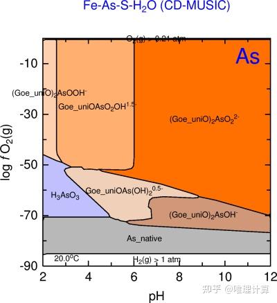 Phreeqc||软件使用教程和资源 - 知乎