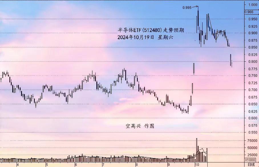 半导体ETF(512480)及所谓科技股票走势预测 - 知乎