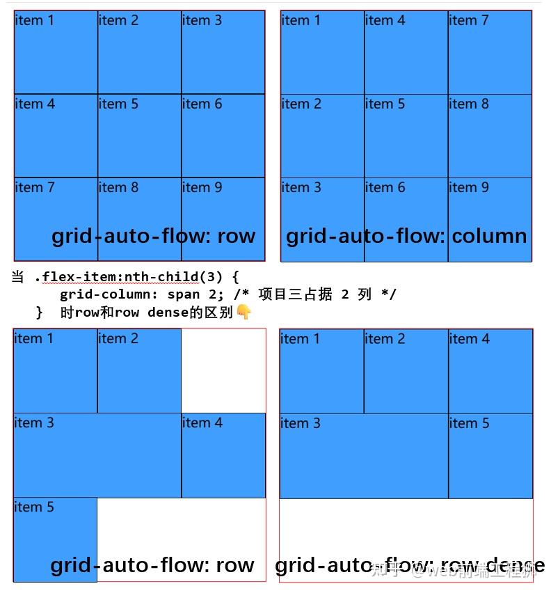 Grid布局详解：掌握网页布局的终极武器 - 知乎