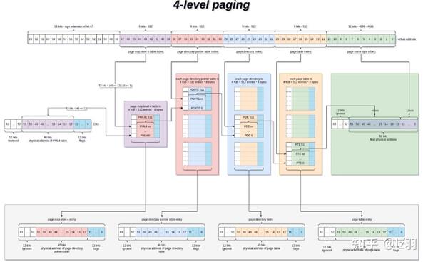 Linux引导过程 - 知乎