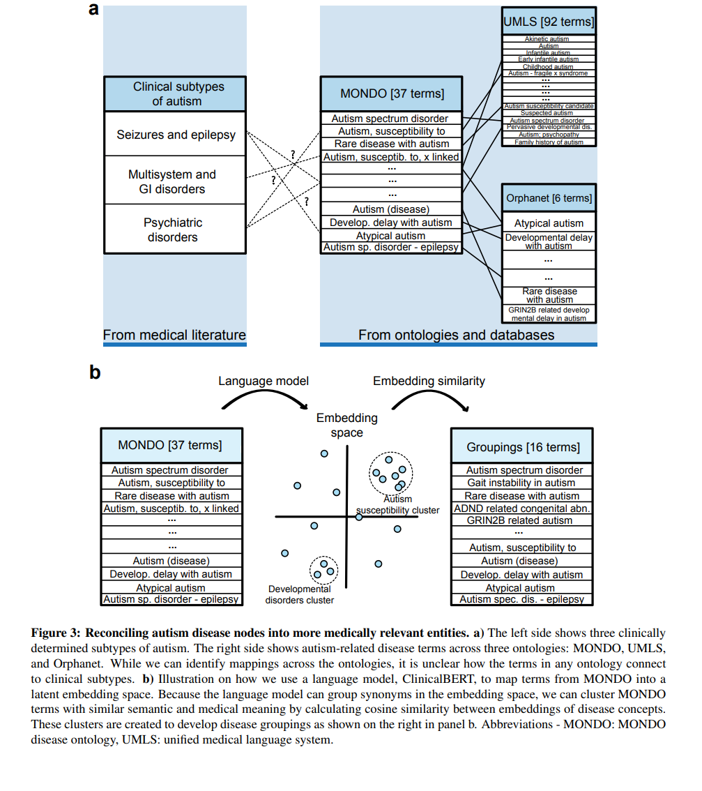 PrimeKG : 构建知识图谱以实现精确医疗 - 知乎
