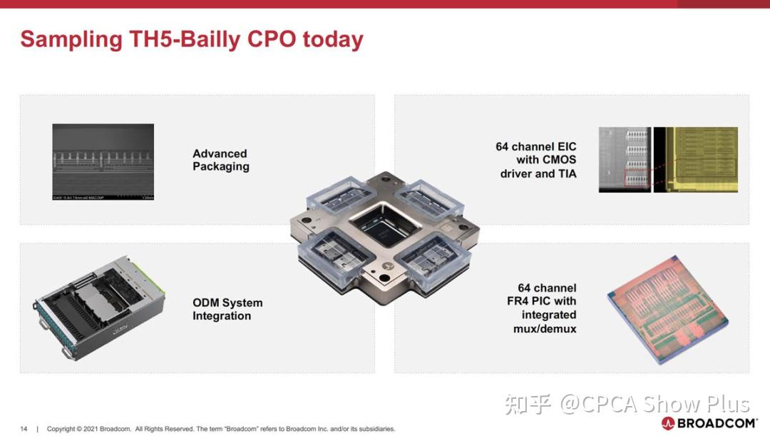 英伟达祭出新“王炸”：CPO交换机 - 知乎