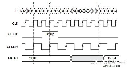 （LVDS差分信号简单处理）4. 使用ISERDES接收高速串行数据 - 知乎