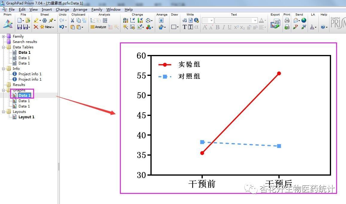 SPSS如何比较样本两组样本的组内和组间差异（含GraphPad Prism绘图） - 知乎