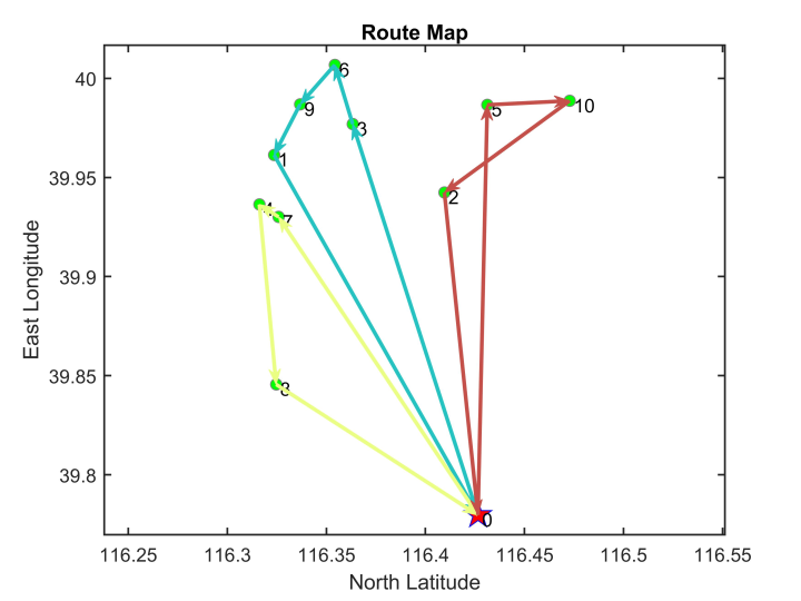 TSP/VRP问题求解系列【一】概念介绍 - 知乎