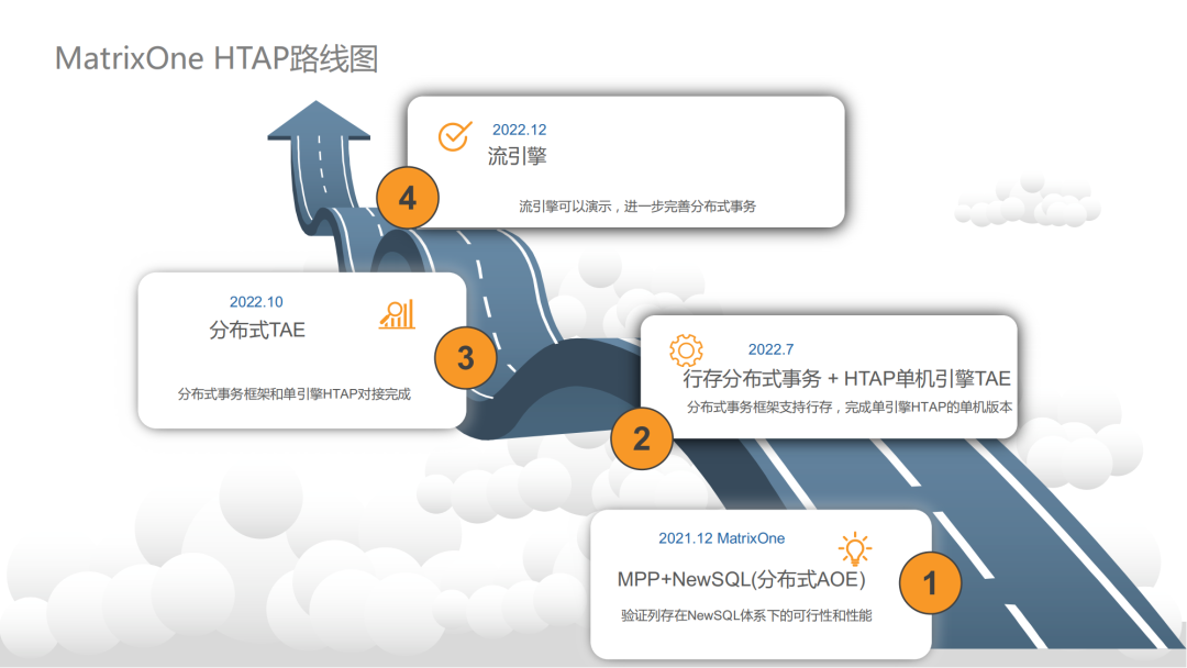 张颖峰：MatrixOne超融合HTAP数据库的存储引擎设计 - 知乎