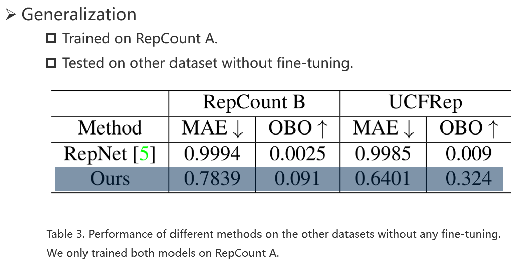 [CVPR 2022 oral] TransRAC：基于Transformer的多尺度时域自相关的重复动作计数 - 知乎