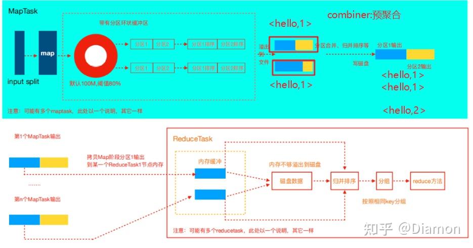 MapReduce编程.Combiner预聚合 - 知乎