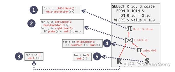 CMU15445（Spring 2023）PROJECT #3 - Query Execution - 知乎