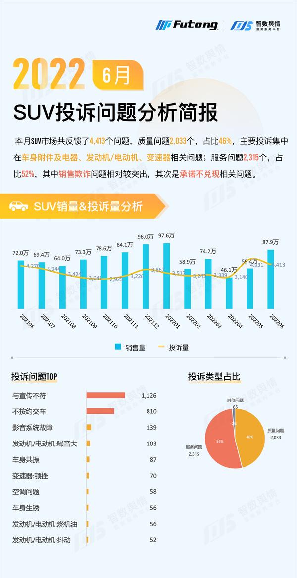 智数舆情 2022年6月乘用车suv销量排行分析简报 知乎