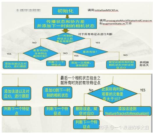 MSCKF代码分析（二） - 知乎