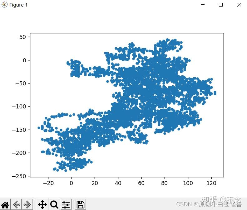 Python中的matplotlib与pygal的安装、使用与实例 知乎
