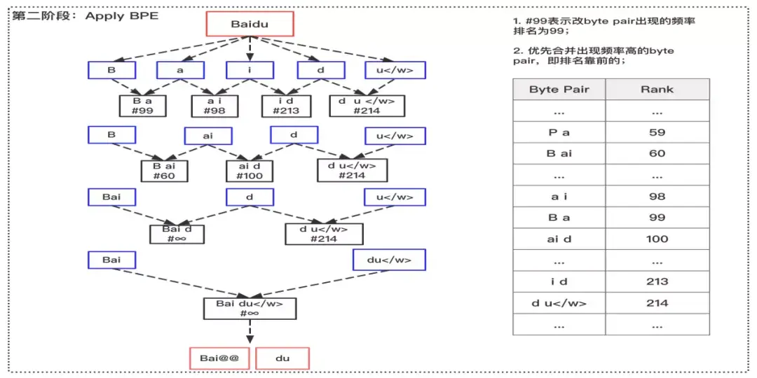 零基础也可以实现“机器同传翻译”！ - 知乎