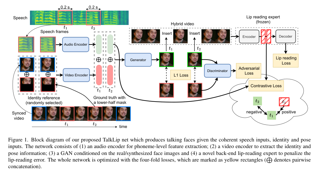【2023年3月31日】CVPR 2023 论文分享 - 知乎