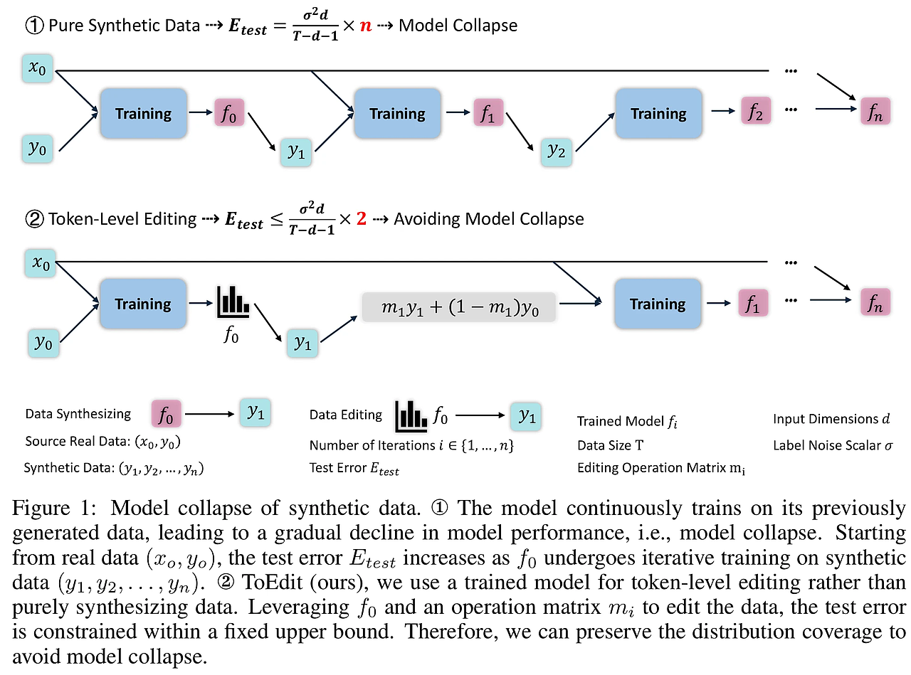 PaperDaily(12-23|2) 数据合成与生成建模：通用多模态检索数据合成；合成数据参与模型训练的研究，数据采样方法；高质量3D资产创建，高效逆向PCG - 知乎
