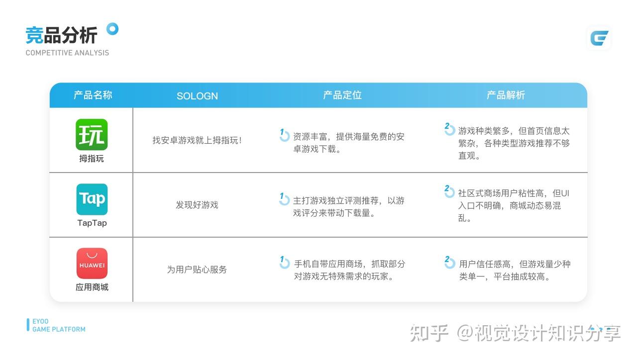 一个完整的APP项目设计流程（从产品到上线） - 知乎