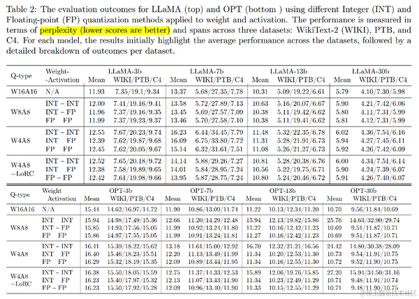 大模型量化技术原理-ZeroQuant系列 - 知乎
